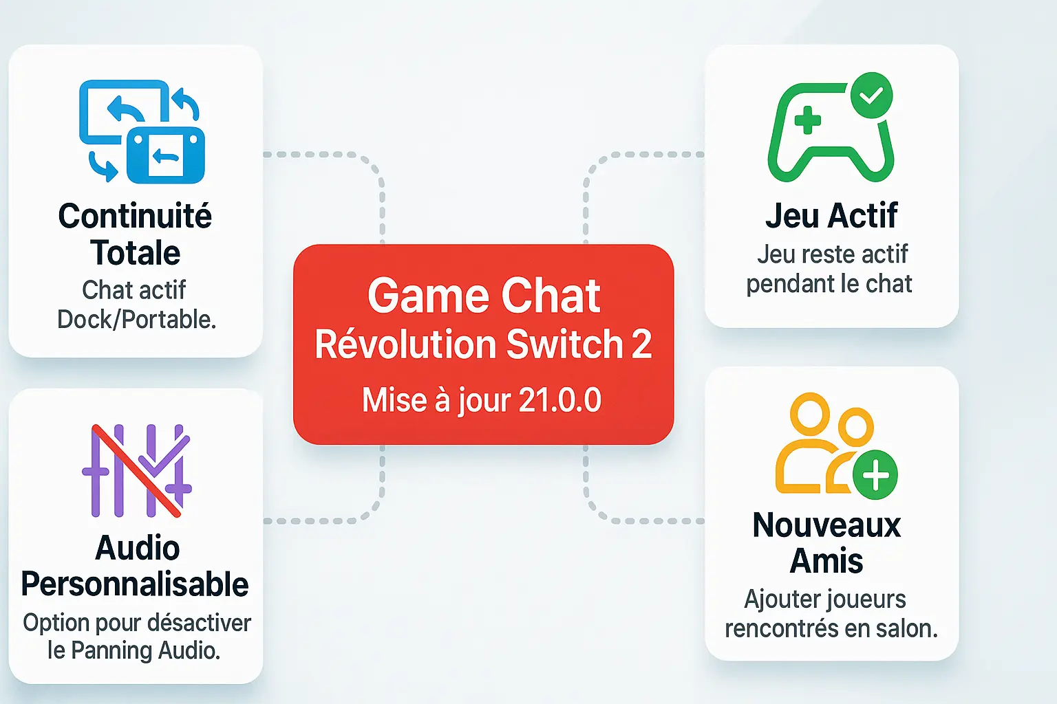 Nintendo Switch 2 : Game Chat et audio boostés avec la mise à jour 21.0.0
